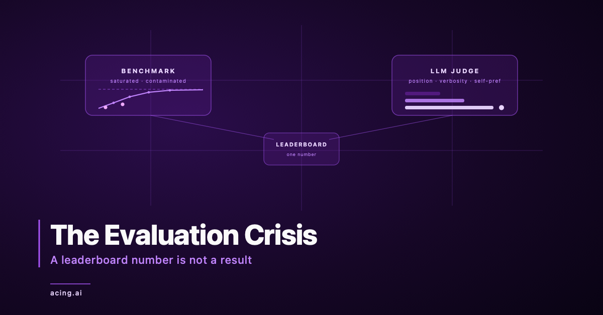 The LLM Evaluation Crisis: Contamination, Saturation, and the Judge ...